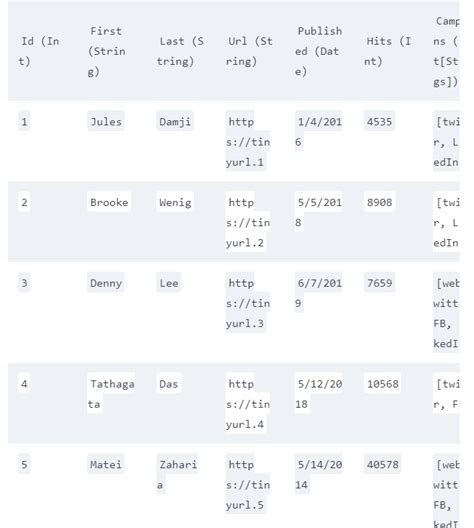 Spark 的结构化 Apis——rdd，dataframe Dataset Sparksql 使用和原理总结spark Api Csdn博客