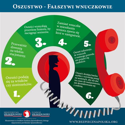 Metoda Na Wnuczka Projekt Bezpieczna Polska