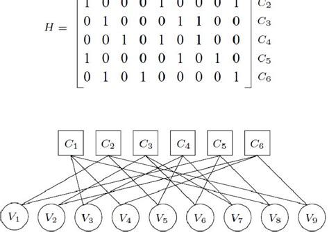 figure 4 from bit flipping sum product algorithm for regular ldpc codes semantic scholar