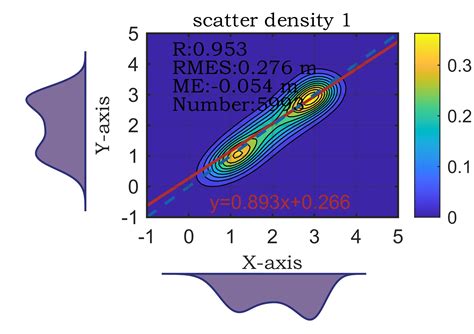 【matlab】全网入门快、免费获取、持续更新的科研绘图教程系列2 哔哩哔哩