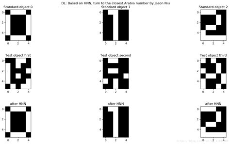 dl之hnn：基于hnn subplot 将凌乱数字矩阵图像 模拟手写数字图片 实现转为最相近的阿拉伯数字 阿里云开发者社区