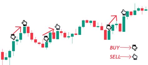 4 Types Of Trading Styles A Trader S Guide ForexBee