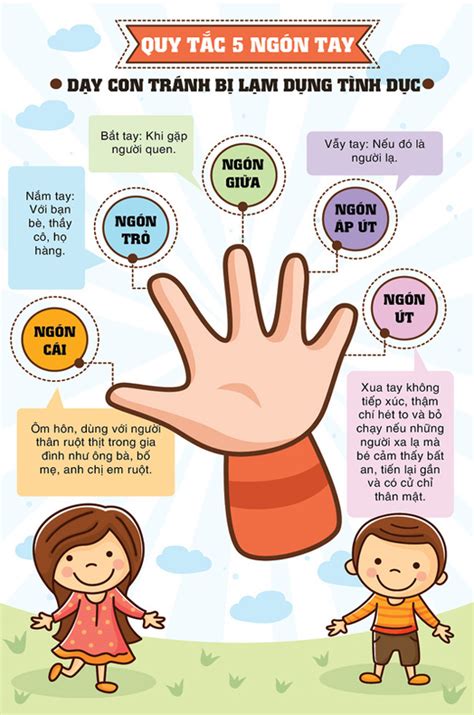 Giúp bé tránh bị xâm hại bằng quy tắc 5 ngón tay Kho tài liệu tư duy
