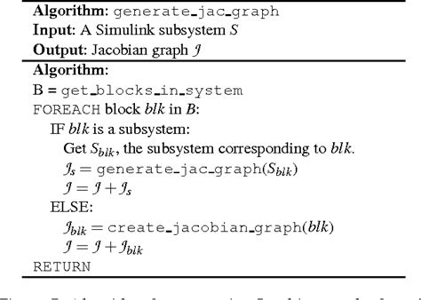 figure 1 from a graph algorithm for linearizing simulink models semantic scholar
