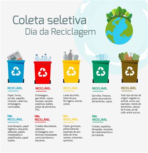 Mapa Mental Sobre Reciclagem Learnbraz