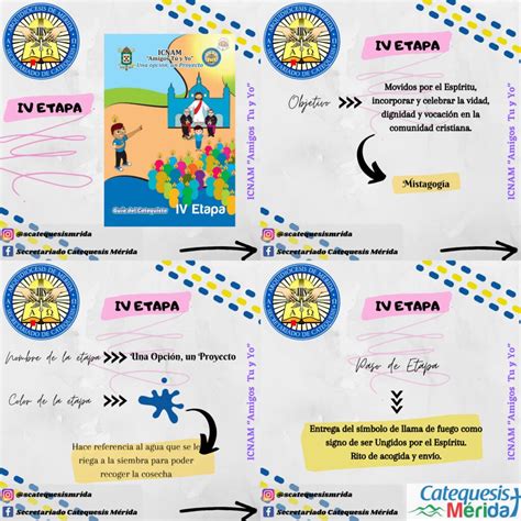 Descargar guía del Catequista para la Confirmación Cuarta Etapa