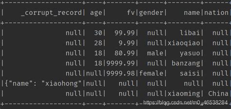 spark sql 读写json文件 spark write json 文件命名 csdn博客