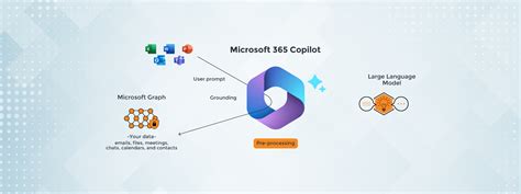 קופיילוט Microsoft Copilot סקירה מלאה AI Tool