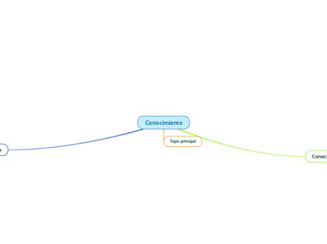 Conocimiento Mind Map
