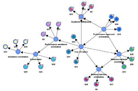 the bayesian network structure to evaluate the bayesian network model download scientific