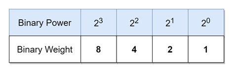 binary coded decimal bcd electronics