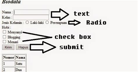 Cara Membuat Form Biodata Dengan Bootstrap Php Lasopasat