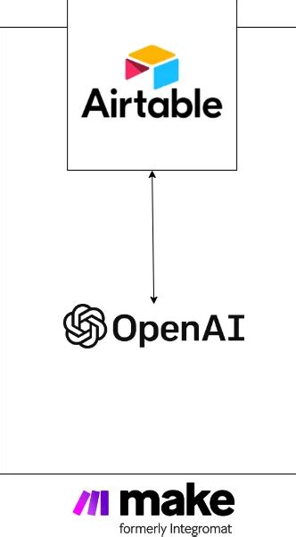 Openai Gpt X Airtable X Make Low Code Smart Contact Form Lowcode