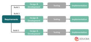 What Is SDLC Basics Different Phases And Models Of SDLC