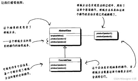 java设计模式12：模版方法模式，将一些步骤延迟到子类中实现 腾讯云开发者社区 腾讯云