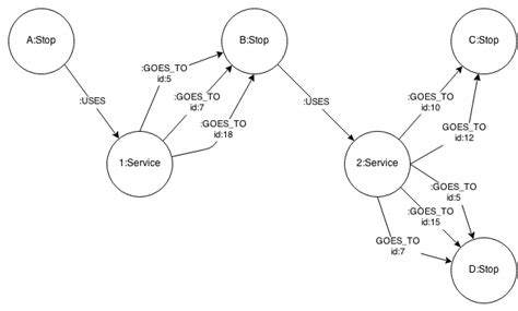 cypher neo4j shortest path with minimal relationship property variance stack overflow