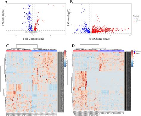 Volcano Map And Hierarchical Clustering Analysis Hca Heatmap Plot