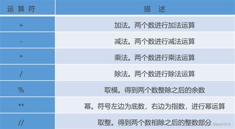 python 基本程序设计 选择结构和循环结构 python选择结构和循环结构程序调试 csdn博客