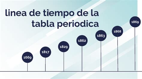 Linea De Tiempo De La Tabla Peri Dica By Luis Angel Gonzalez On Prezi