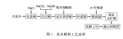 离子膜烧碱工艺 相关工艺 资讯中心 山东搪联工程设计有限公司