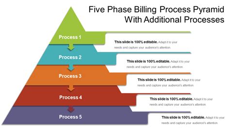 Top Process Powerpoint Templates To Run Your Business Efficiently