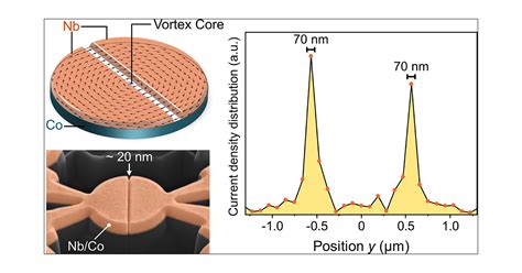 Superconducting Triplet Rim Currents In A Spin Textured Ferromagnetic