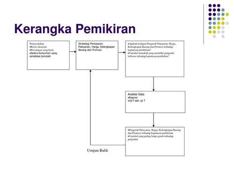 Cara Membuat Kerangka Berpikir Skripsi Kualitatif Kumpulan Berbagai