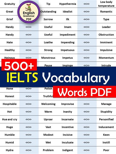 1000 Words List Of Synonyms In English Vocabulary Point