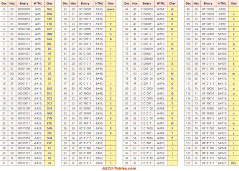 11 Ascii Chart Decimal Charts Idea Of 2021