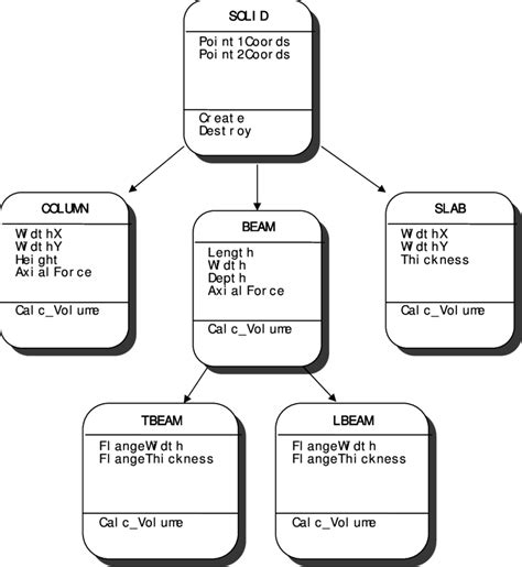 4 inheritance hierarchy download scientific diagram