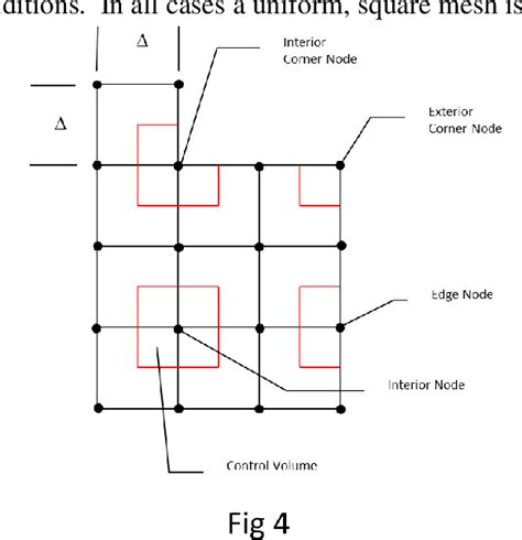 figure 4 from using excel to implement the finite difference method for 2 d heat transfer in a