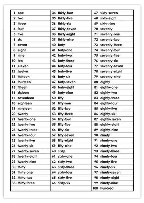 Números de 1 a 100 em inglês statusgid ru