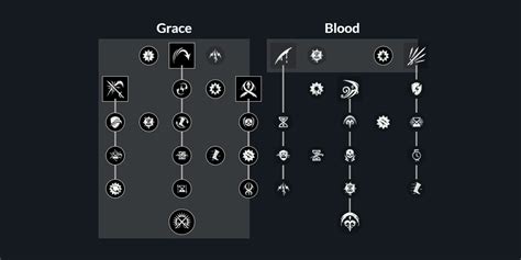 Best Rapier Builds In New World