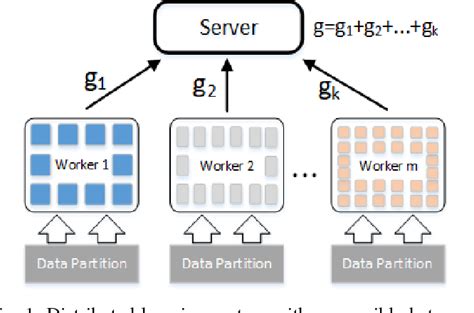 figure 1 from heterogeneity aware gradient coding for straggler tolerance semantic scholar