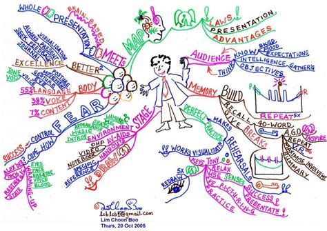 Buzan Mind Mapping Buzan Centre Australia Tony Buzan