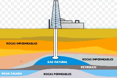 Proceso De Extracci N Wind Turbine Bar Chart Chart