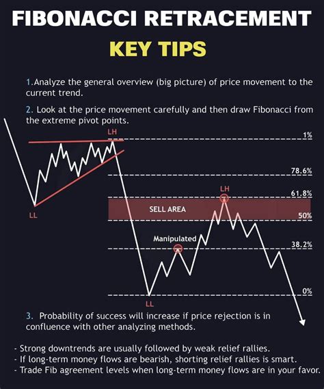 steve burns on twitter fibonacci retracement explained in technical analysis a fibonacci