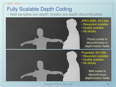 ppt scalable media coding applications and new directions powerpoint presentation id 4840212