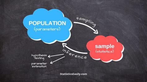 Statistic Vs Parameter A Comprehensive Faq Guide