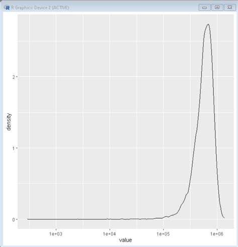 How To Make Density Plots With Ggplot In R Geeksforgeeks