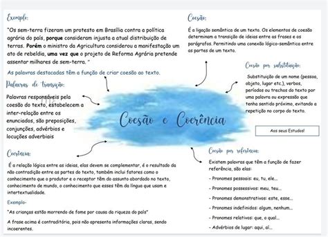 Mapas Mentais Sobre Coes O E Coer Ncia Study Maps
