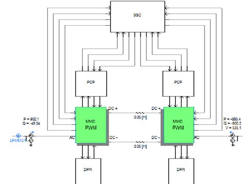 flexible dc model the ssc in the figure 6 is the outer loop power download scientific diagram