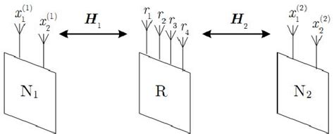 figure 1 from fpga design and implementation of the detector for the mimo sdm system using pnc