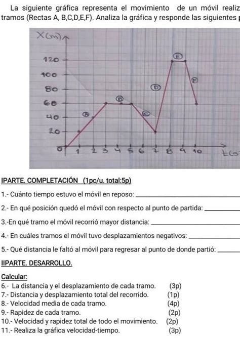 EVALUACIÓN 4 FÍSICA 3La siguiente gráfica representa el movimiento de
