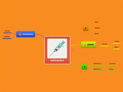 Educacion Mind Map