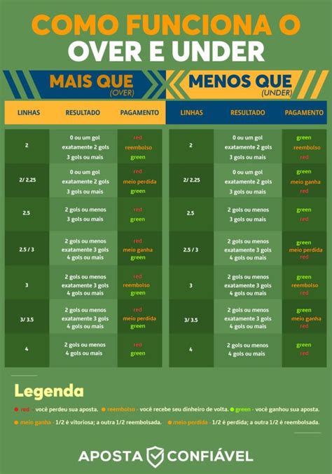 ① Gols Asiáticos O que são Tabela Como Funciona