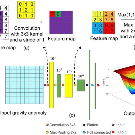 the inversion workflow for the depth‐to‐basement estimation using download scientific diagram
