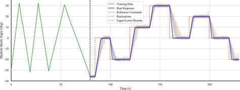 figure 4 from gpu accelerated policy optimization via batch automatic differentiation of