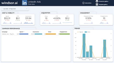 Looker Studio Linkedin Ads Dashboard Template