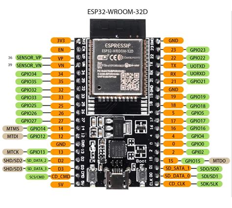 Esp Devkitc V High Resolution Pinout And Specs Renzo